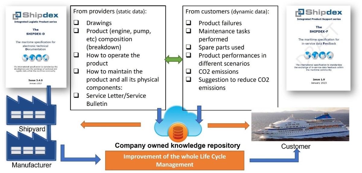 About – Welcome to Shipdex